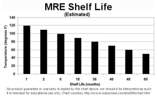 MRE Date Codes | RECOIL OFFGRID
