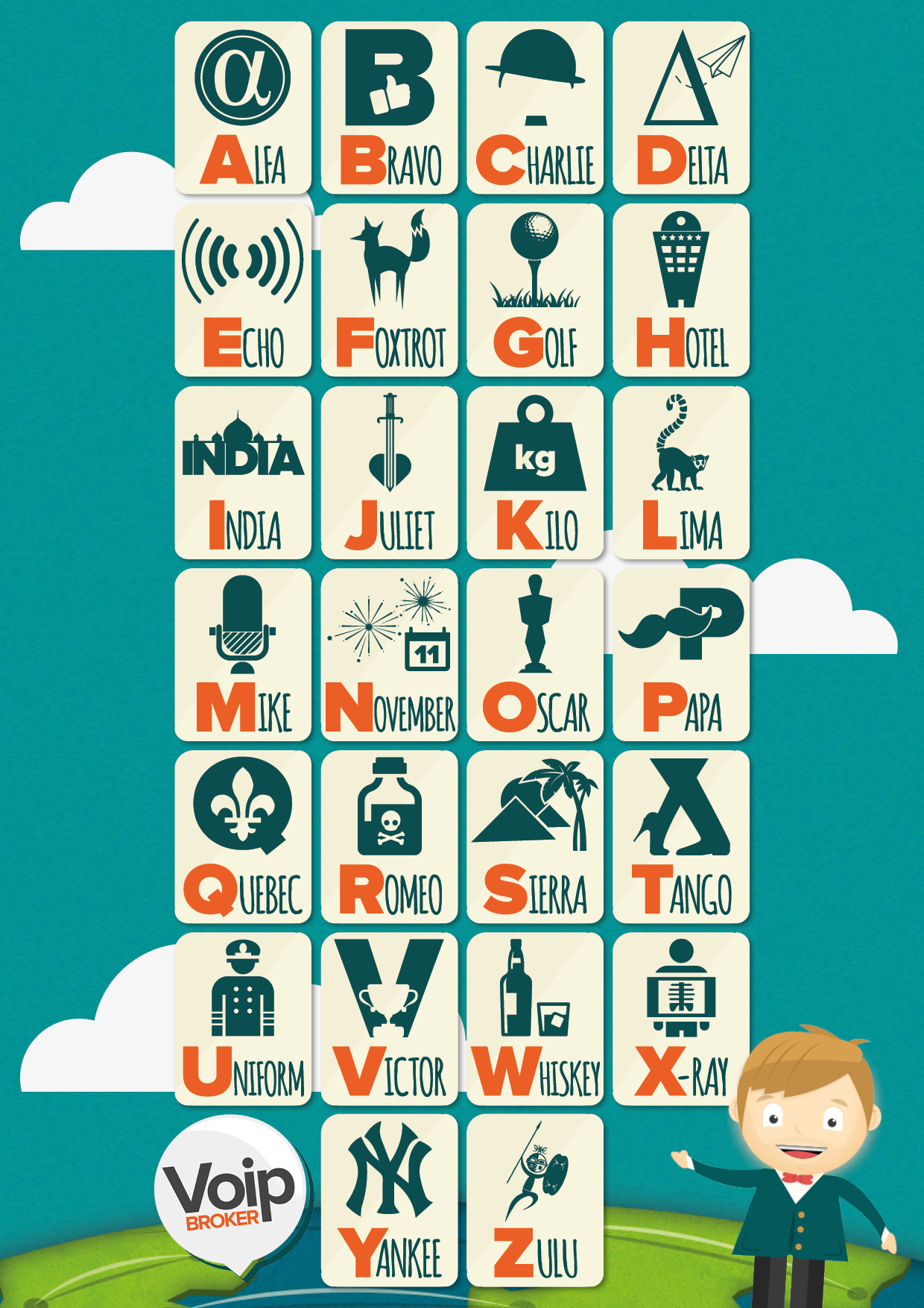 NATO Alphabet Do You Know Your ABCs RECOIL OFFGRID NATO Alphabet Do You Know Your ABCs RECOIL OFFGRID