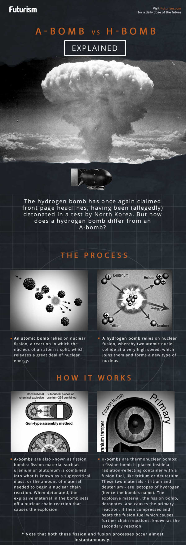 Nuclear Knowledge: A-Bombs and H-Bombs | RECOIL OFFGRID