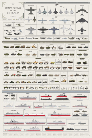 Infographic: Combat Vehicles of the US Military | RECOIL OFFGRID
