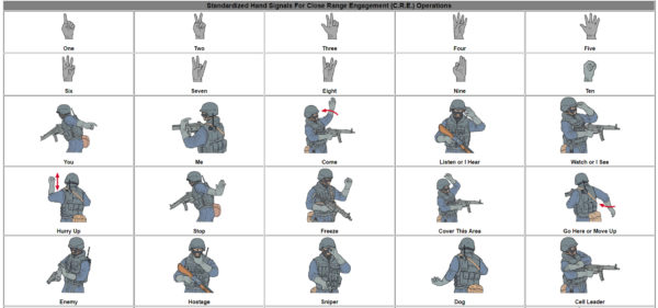 Infographic: Close Combat Hand Signals | RECOIL OFFGRID