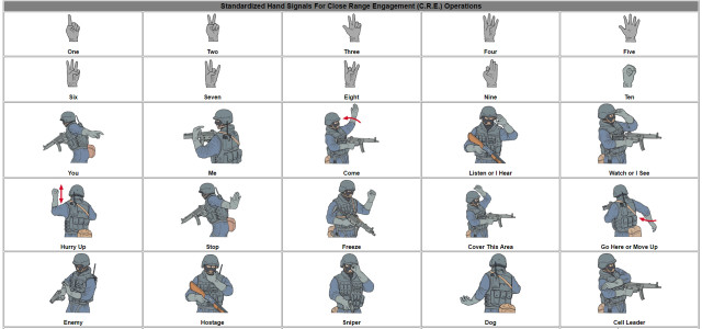 Infographic: Close Combat Hand Signals | RECOIL OFFGRID
