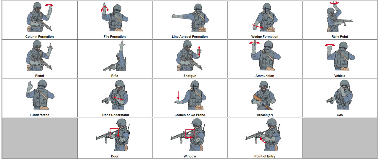 Infographic: Close Combat Hand Signals | RECOIL OFFGRID