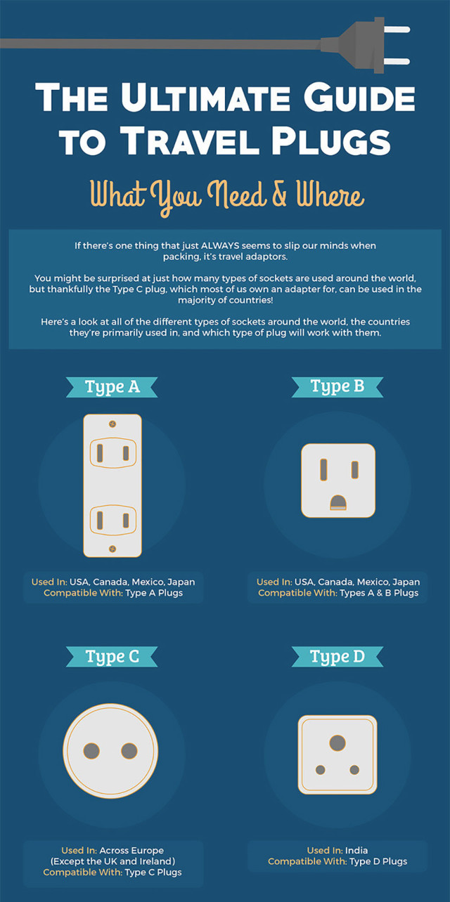 Infographic: Guide to Travel Plugs & Wall Sockets | RECOIL OFFGRID