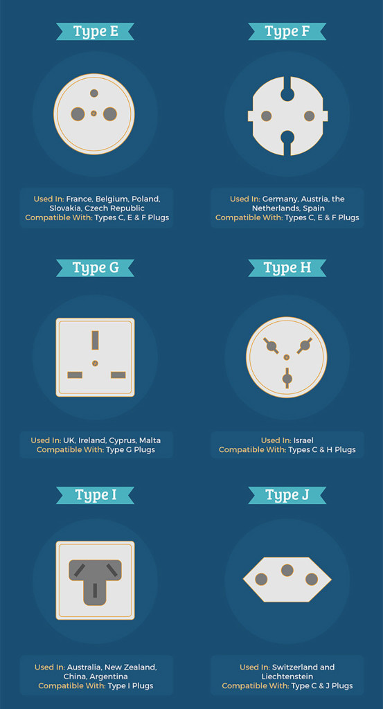 Infographic: Guide to Travel Plugs & Wall Sockets | RECOIL OFFGRID