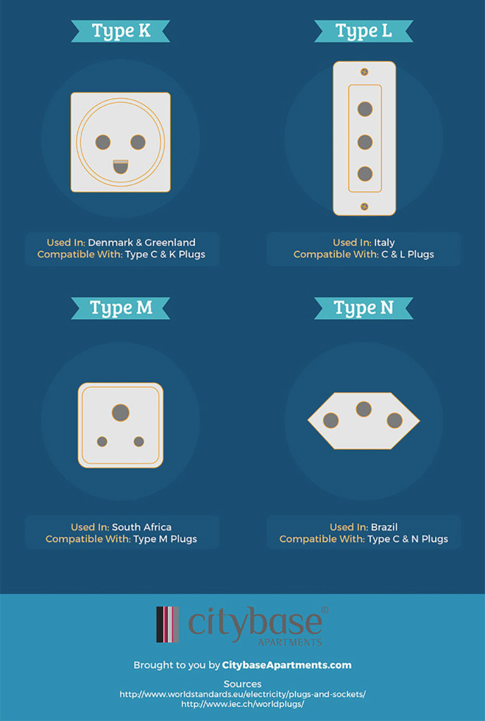 Infographic: Guide to Travel Plugs & Wall Sockets | RECOIL OFFGRID