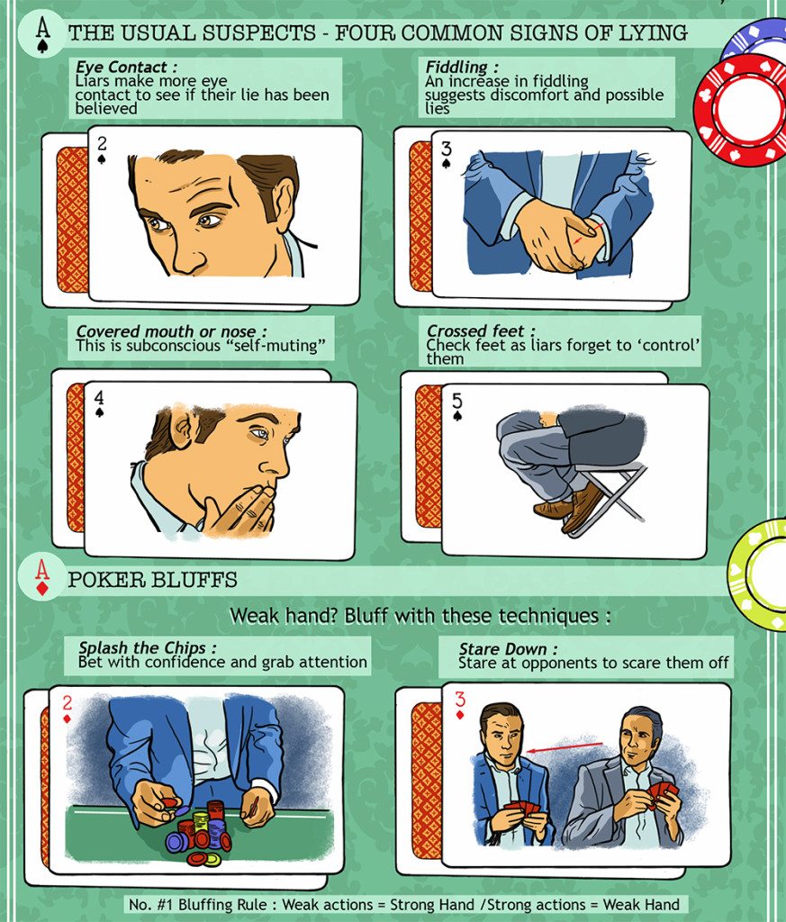 Infographic: Body Language & Bluffing | RECOIL OFFGRID