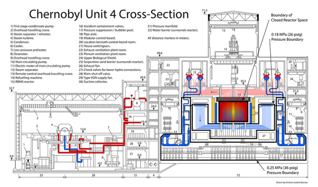 Nuclear Near-Miss: Draining the Chernobyl Reactor | RECOIL OFFGRID