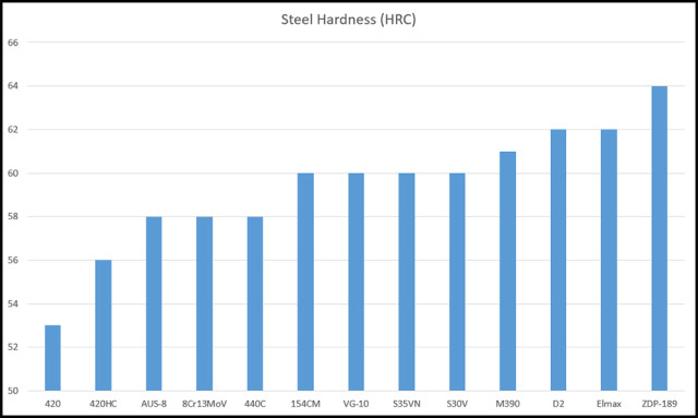 Understanding Steel: The Rockwell Hardness Scale | RECOIL OFFGRID