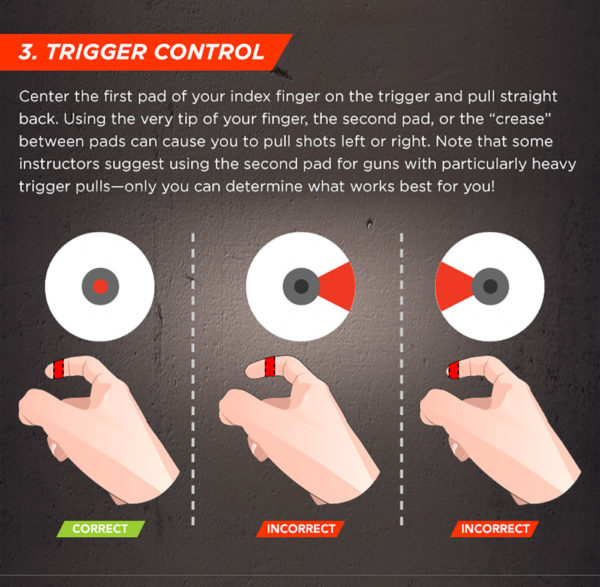 Infographic: Pistol Shooting Fundamentals | RECOIL OFFGRID