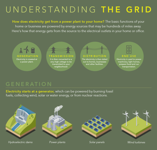 Infographic: Understanding the Power Grid | RECOIL OFFGRID