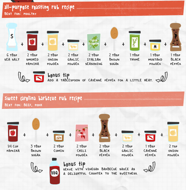 Infographic: 10 Shelf-Stable Dry Rub Recipes | RECOIL OFFGRID