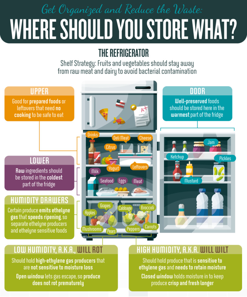 Infographic: Food Storage & Pantry Organization | RECOIL OFFGRID