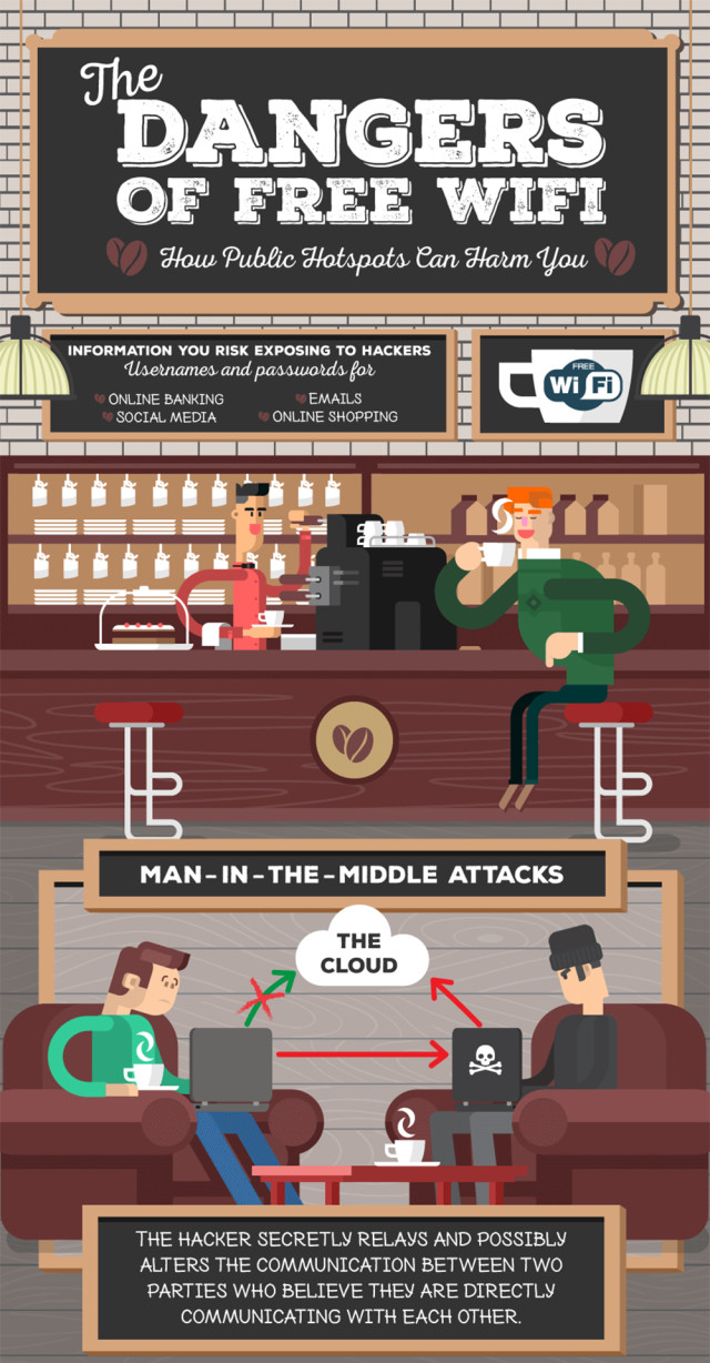 Infographic: The Dangers of Free WiFi | RECOIL OFFGRID