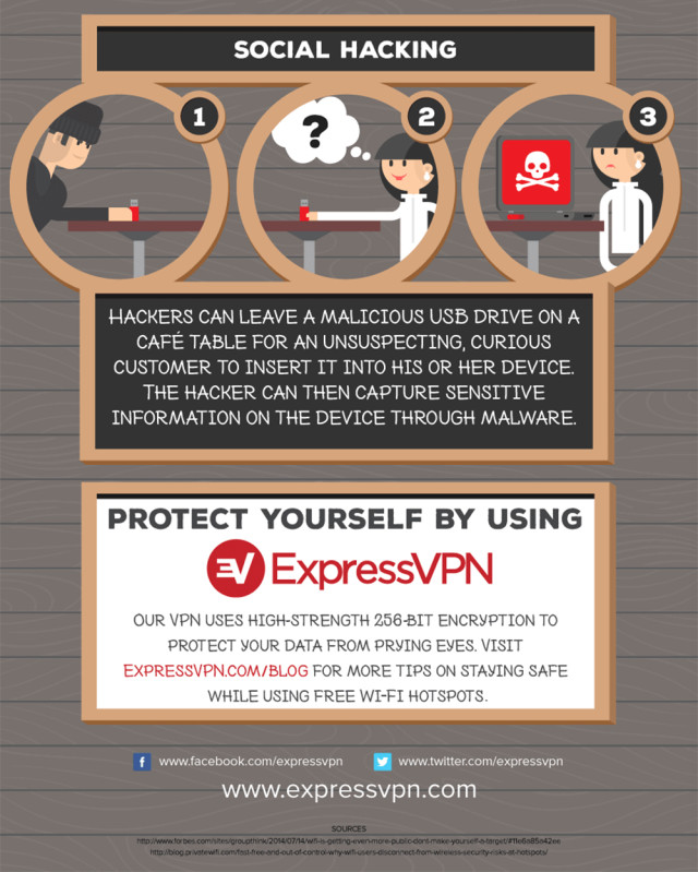 Infographic: The Dangers of Free WiFi | RECOIL OFFGRID