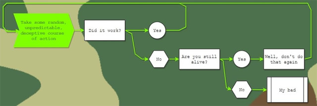 Infographic: Conventional & Guerilla Warfare Strategy | RECOIL OFFGRID