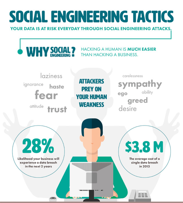 Social Engineering Tactics Infographic | RECOIL OFFGRID