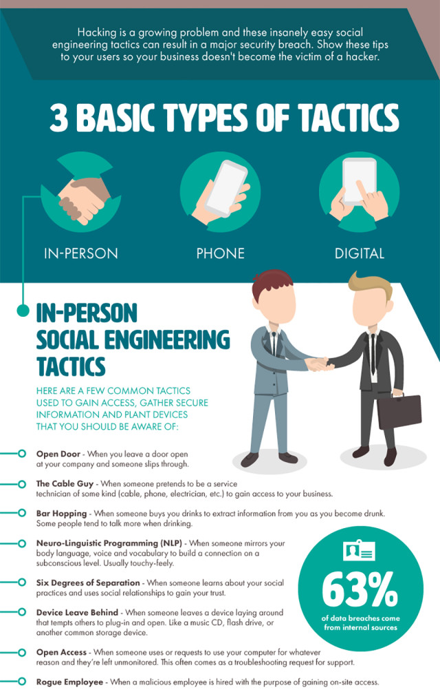 Social Engineering Tactics Infographic | RECOIL OFFGRID