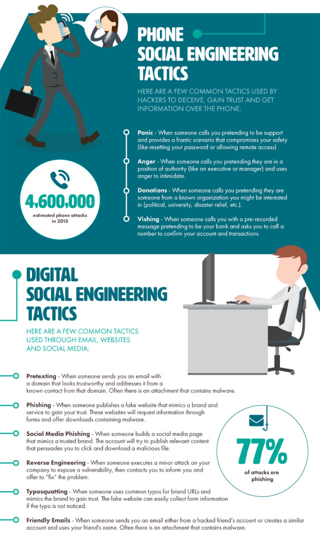 Social Engineering Tactics Infographic | RECOIL OFFGRID