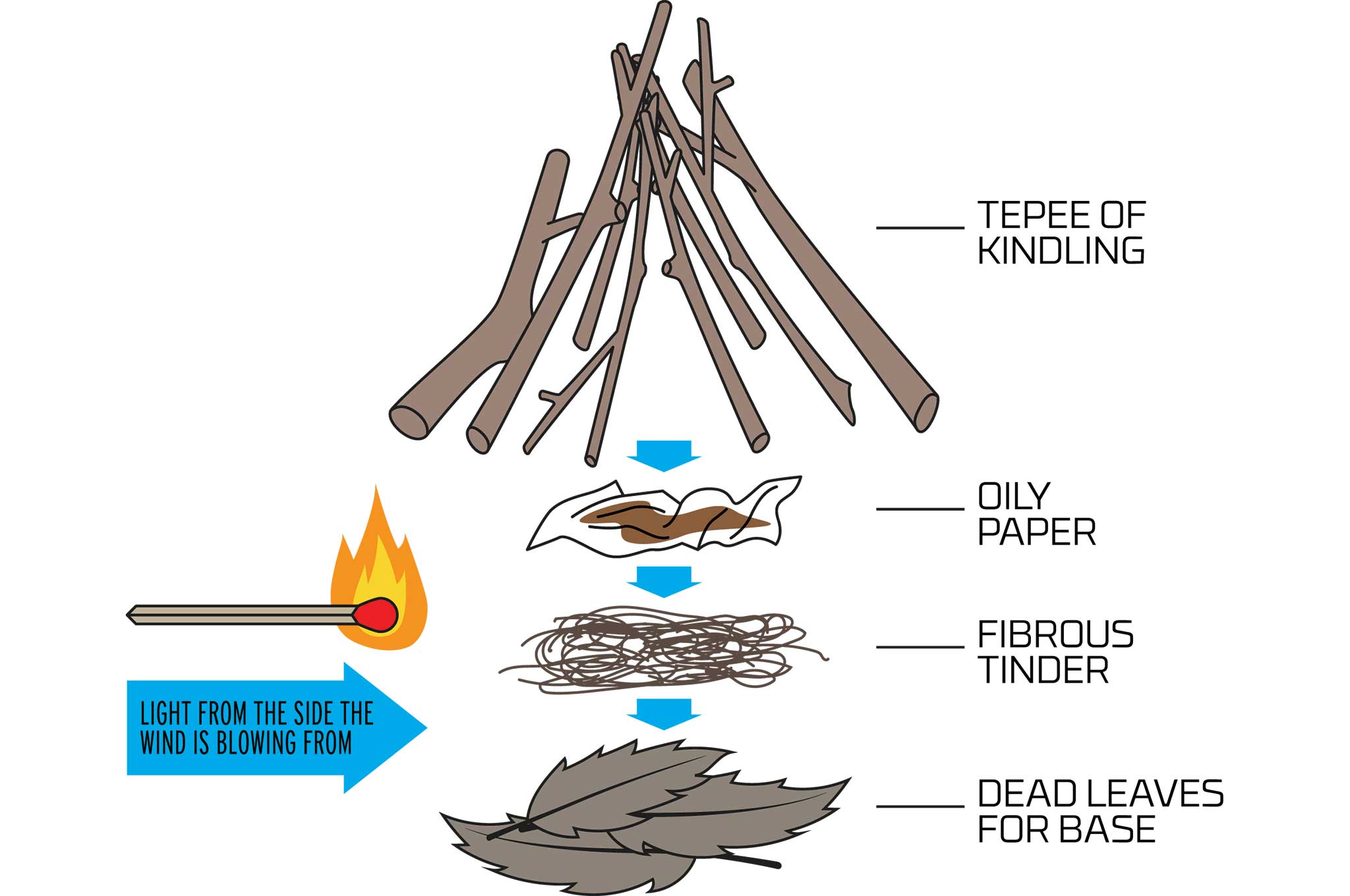 Learn How To Start Fires In Cold Weather | RECOIL OFFGRID Learn How To Start Fires In Cold Weather | RECOIL OFFGRID