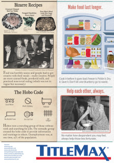 Infographic: Great Depression Era Tactics for Saving Money | RECOIL OFFGRID