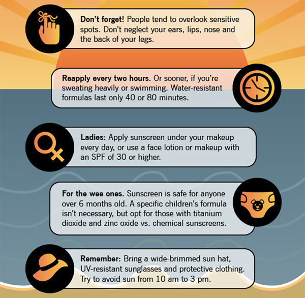Infographic: Sunburn, Sunscreen, and SPF | RECOIL OFFGRID