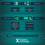 Infographic: The Growth of Computer Processing Power | RECOIL OFFGRID