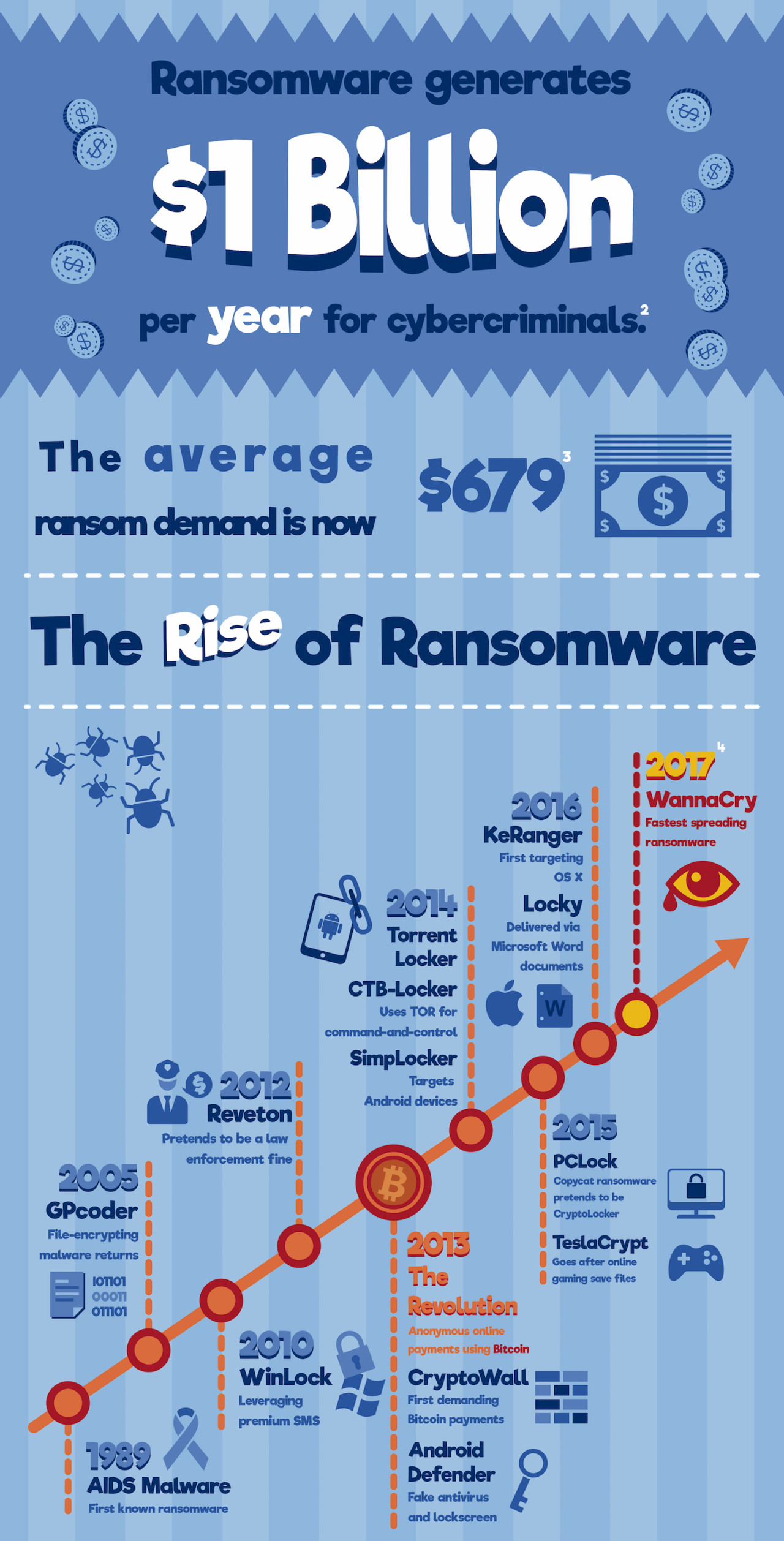 Infographic: Prepare for Ransomware Attacks | RECOIL OFFGRID