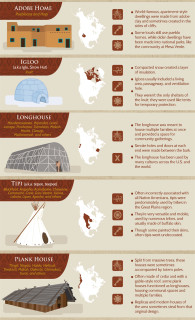 Infographic: Traditional Native American Shelters | RECOIL OFFGRID