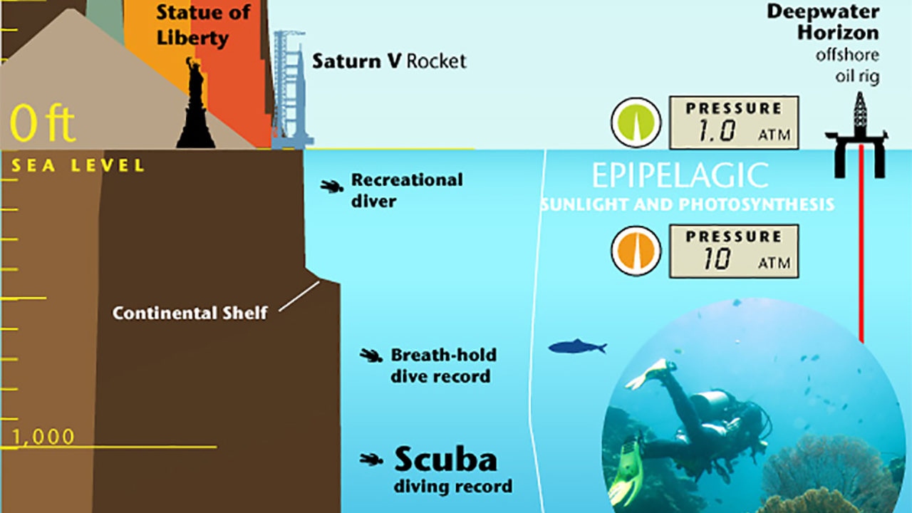 The 'Titan' Debris Was Found 12,500 Feet Under The Sea, But, 41% OFF