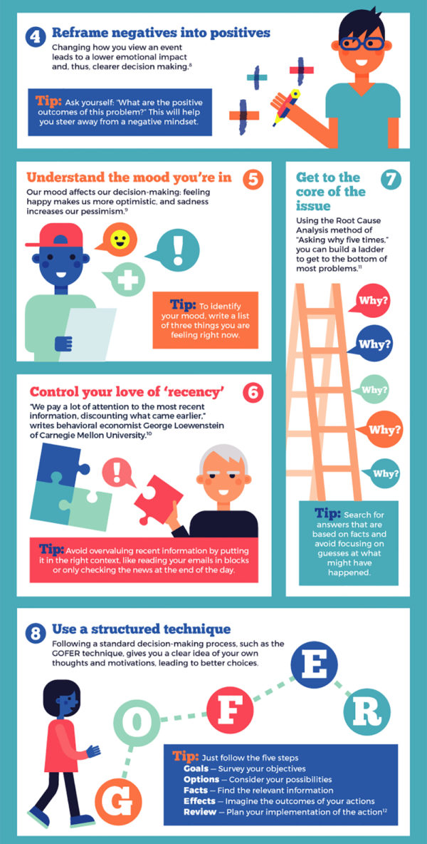 Infographic: How to Make Objective Decisions | RECOIL OFFGRID