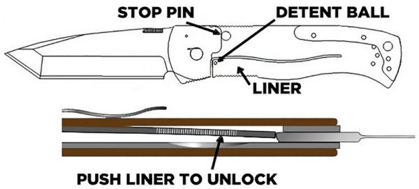 Knife Informer's Essential Guide to Lock Types | RECOIL OFFGRID