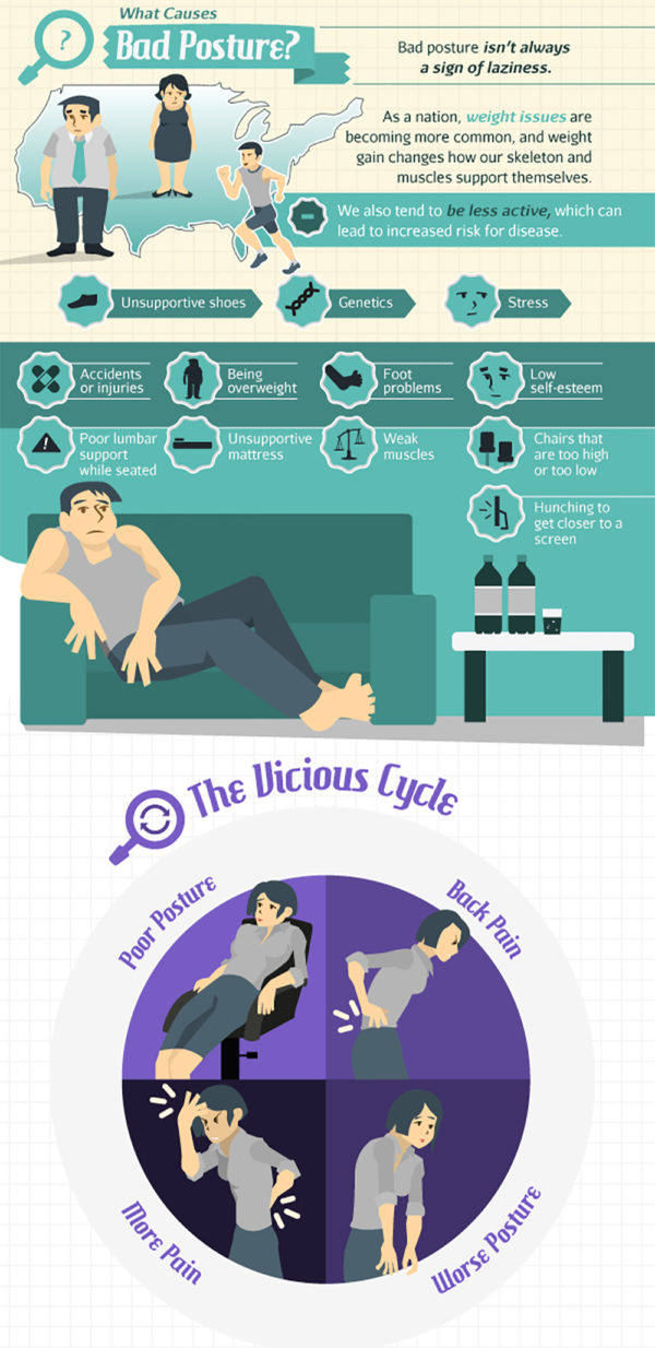 Infographic: Improving Your Posture to Fight Back Pain | RECOIL OFFGRID