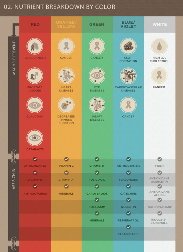 Infographic: Color-Coded Nutrition for Healthier Survival | RECOIL OFFGRID