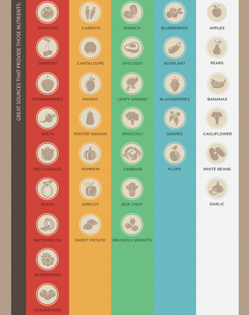 Infographic: Color-Coded Nutrition for Healthier Survival | RECOIL OFFGRID