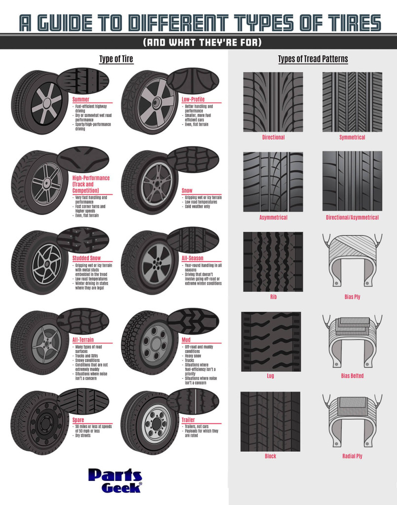 Infographic: Choosing Tires for Your Bug-Out Vehicle | RECOIL OFFGRID
