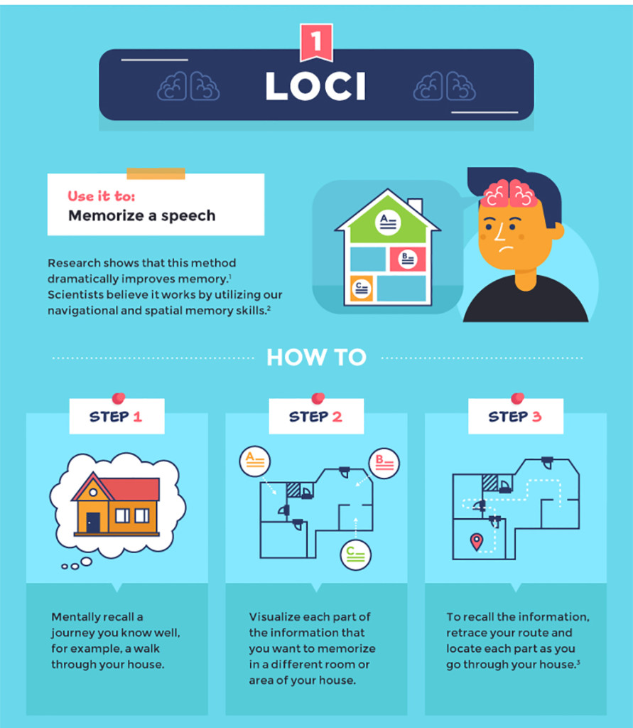 Infographic: 7 Techniques to Remember Anything | RECOIL OFFGRID