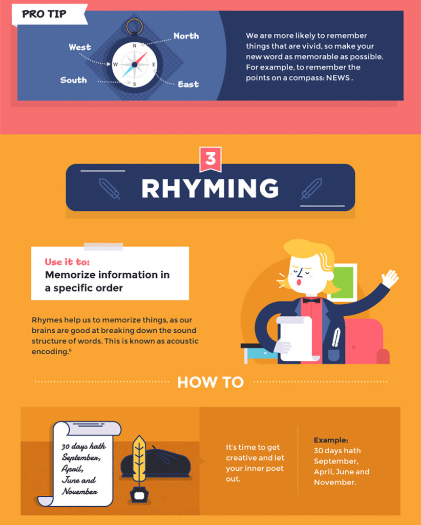 Infographic: 7 Techniques to Remember Anything | RECOIL OFFGRID
