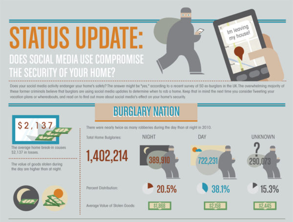 Infographic: The Security Risks of Social Media | RECOIL OFFGRID