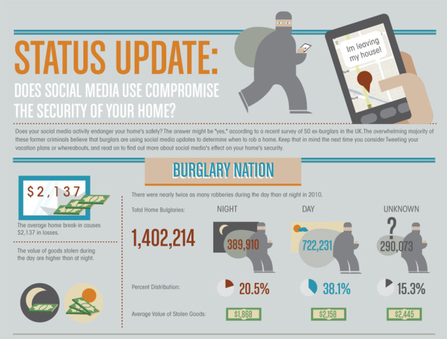 Infographic: The Security Risks of Social Media | RECOIL OFFGRID