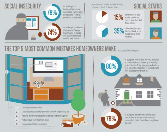 Infographic: The Security Risks of Social Media | RECOIL OFFGRID