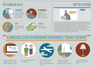 Infographic: The Security Risks of Social Media | RECOIL OFFGRID