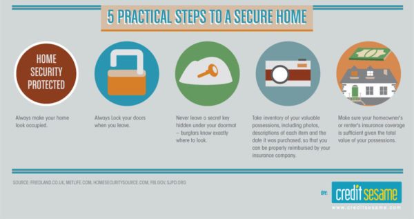 Infographic: The Security Risks of Social Media | RECOIL OFFGRID