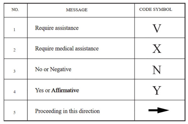 International Ground-to-Air Signaling Code | RECOIL OFFGRID