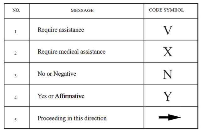 International Ground-to-Air Signaling Code | RECOIL OFFGRID