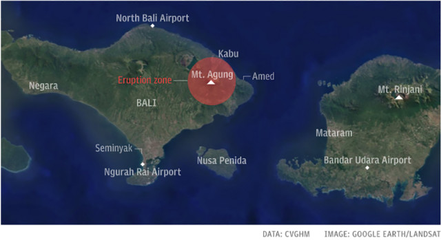 Mt. Agung Volcanic Eruption in Bali | RECOIL OFFGRID