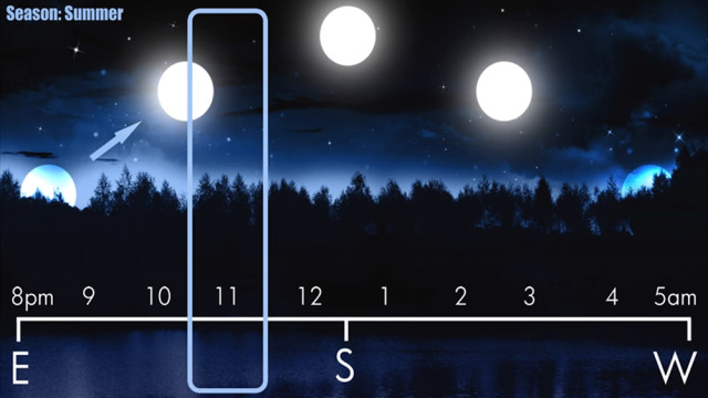 Video: The Basics of Solar & Lunar Navigation | RECOIL OFFGRID