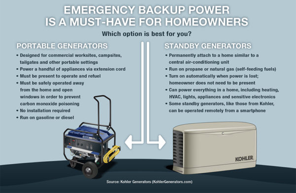 Infographic: Fast Facts About Power Outages | RECOIL OFFGRID