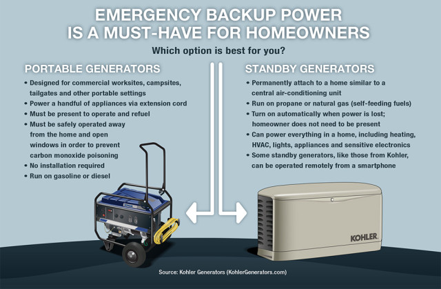 Infographic: Fast Facts About Power Outages | RECOIL OFFGRID