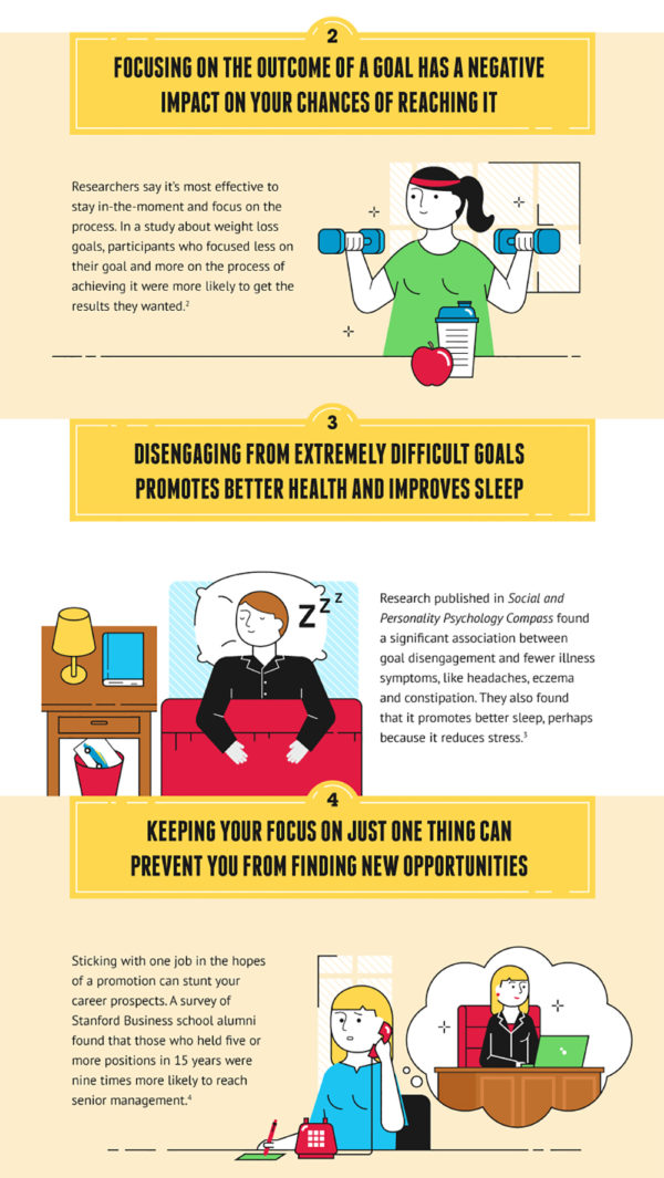 Infographic: Knowing When to Give Up | RECOIL OFFGRID